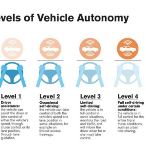 Biz Tips: What the Five Levels of Vehicle Autonomy Tell us About ...