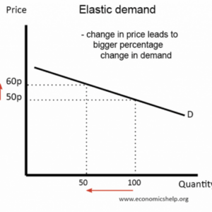 Biz Tips: The Ultimate Price Increase Strategy for eCommerce | BizAtomic