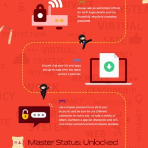 Biz Tips: Rise Through the Ranks and Become a Cybersecurity Ninja ...