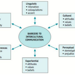 Biz Tips: Effective Intercultural Communication In the Remote Workplace ...